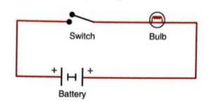 DAV Class 7 Science Chapter 17 Solutions - SolutionGyan