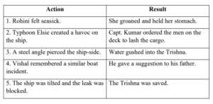 DAV Class 7 English Literature Book Solutions Chapter 7 A Stormy ...